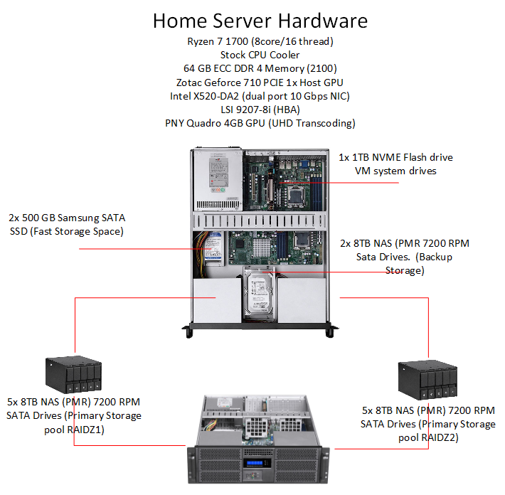 What is your hardware setup for LOTS of hard drives? - General/Windows ...