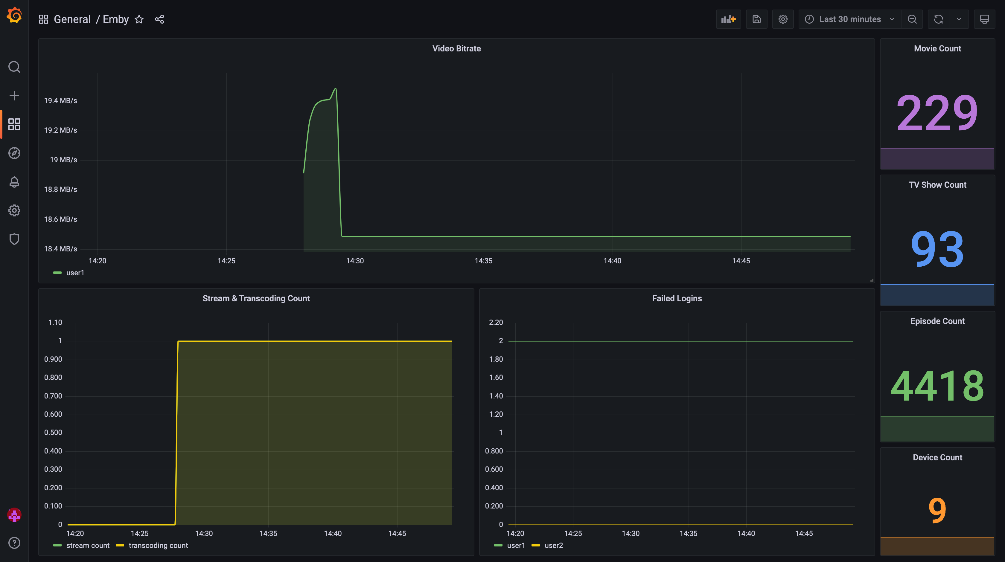 Anyone using a prometheus exporter/scraper to pull Emby stats? - Linux ...