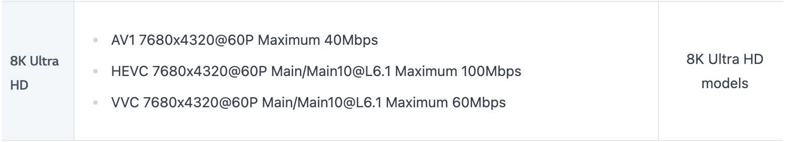 High bandwidth for HVEC Dolby Vision - Linux - Emby Community