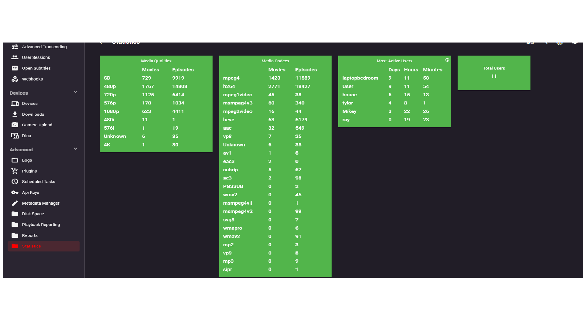 New Statistics plugin - Plugins - Emby Community