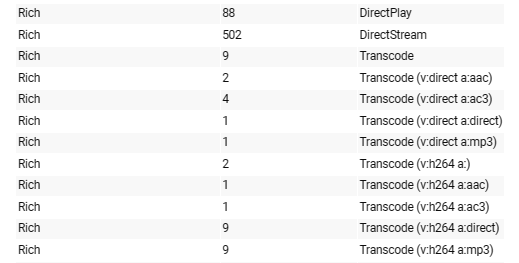 Log/Report of what codecs were used for transcoding? - Feature Requests - Emby Community
