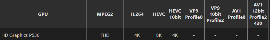 Nvidia M2000 or Intel Quicksync (E3-1245v5 P530) - General/Windows - Emby Community