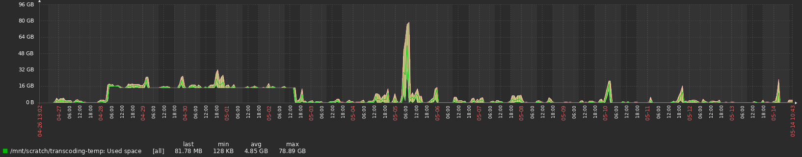 Transcoding-temp full - Linux - Emby Community