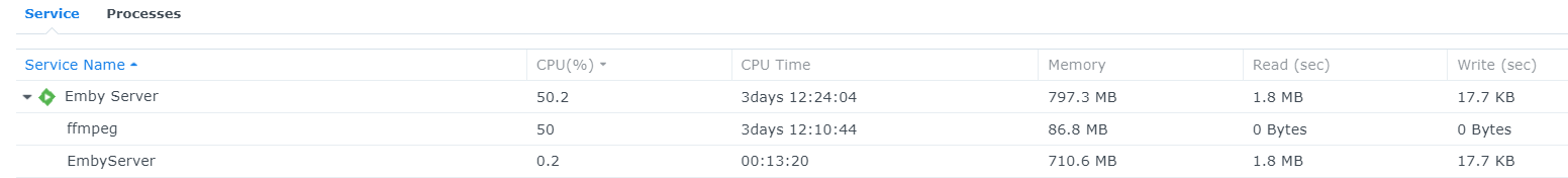 High CPU usage? - Synology - Emby Community