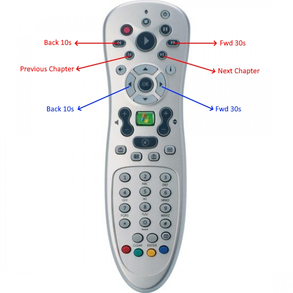 IR Remote Control Behaviour - Windows & Xbox - Emby Community