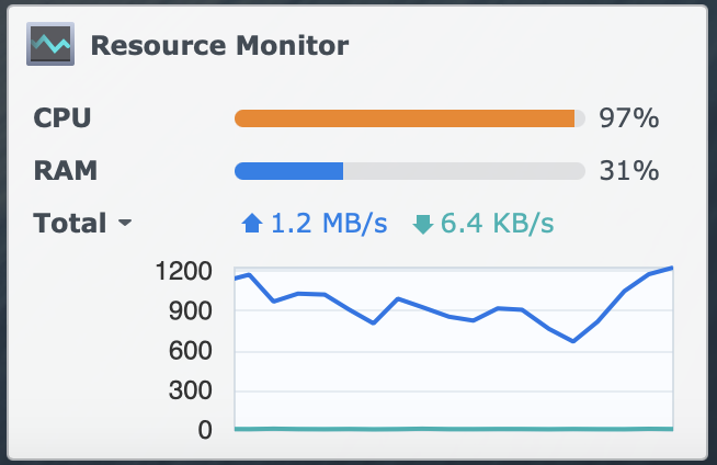 Synology CPU usage very high - Synology - Emby Community