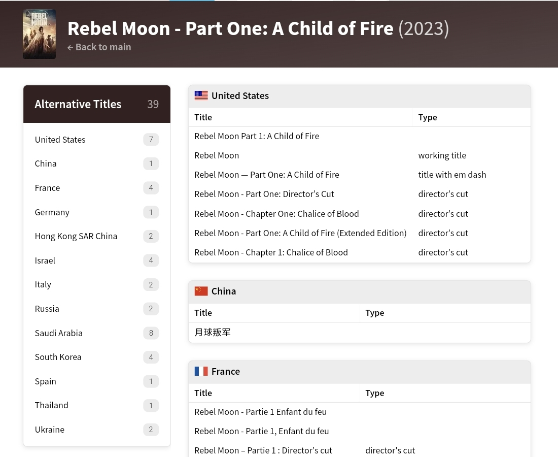 Directors cut PG13 vs R18 adult rating e.g Rebel Moon - General/Windows - Emby Community