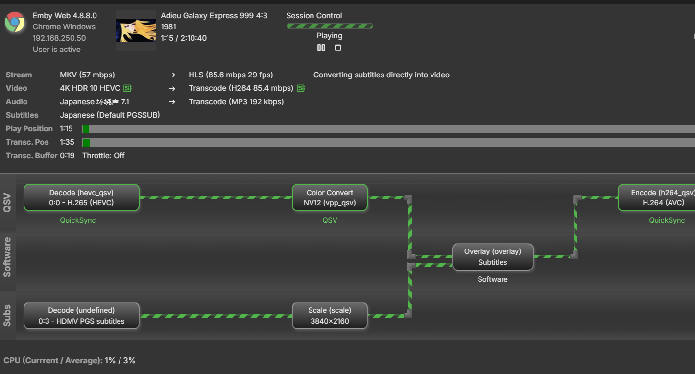 Hardware Requirements for PGS Transcoding - Hardware - Emby Community
