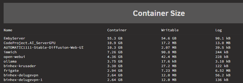 Unraid Emby server docker seems to be filling up docker image. - Linux - Emby Community